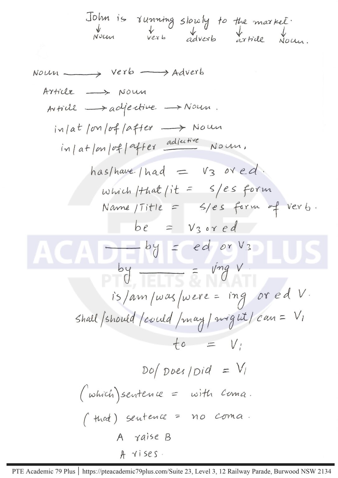 PTE Reading Grammar Rules | PTE A 79 Burwood PTE Coaching